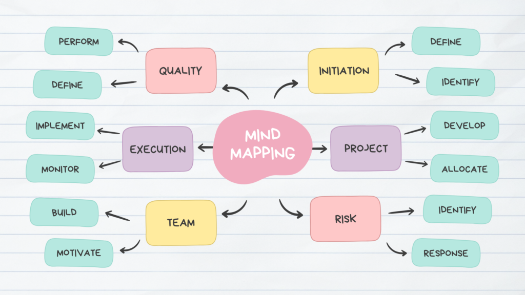 The Goal Hierarchy Framework A Structured Approach To Achieving